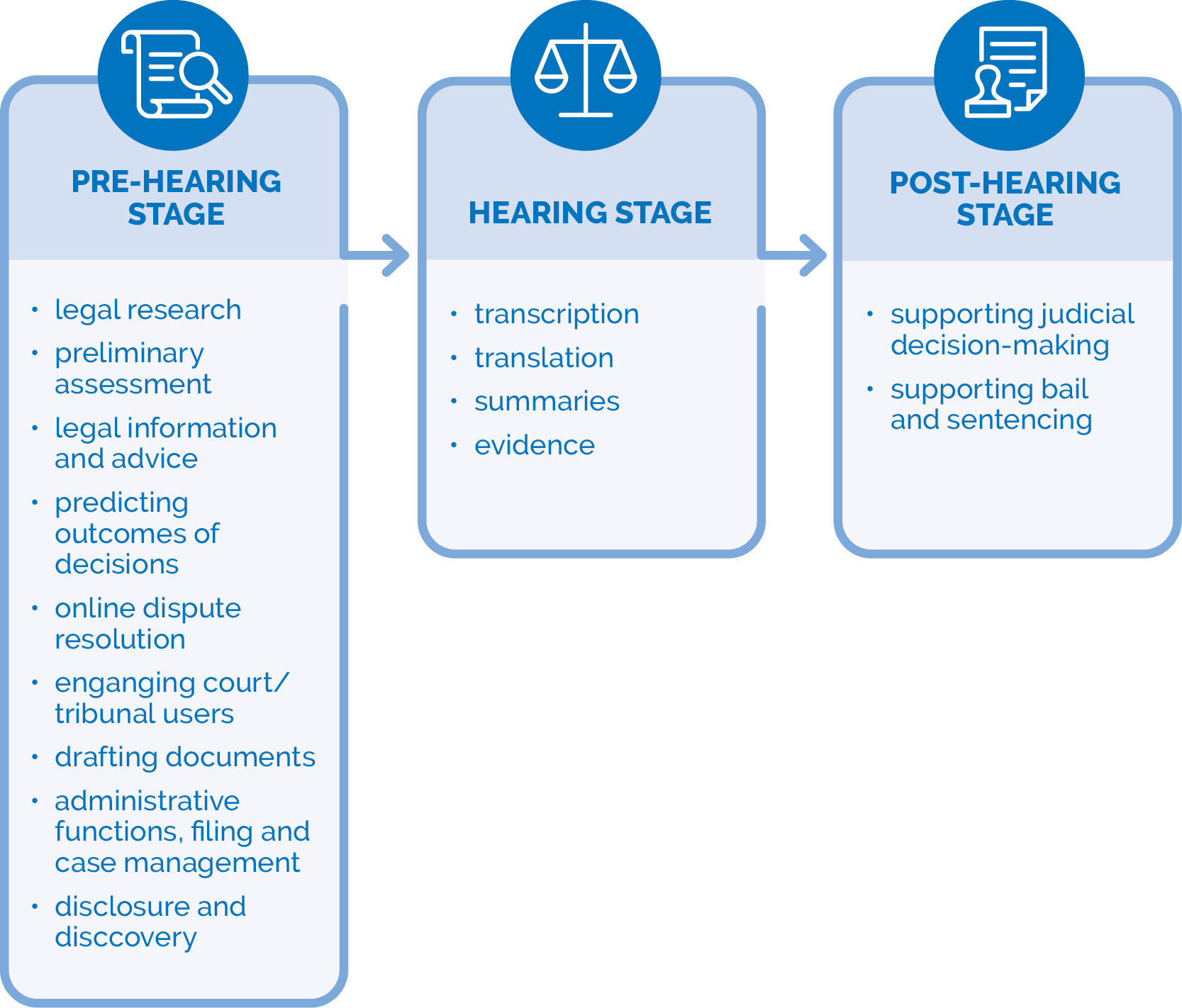2. Current and emerging uses of AI in courts and tribunals - Victorian ...